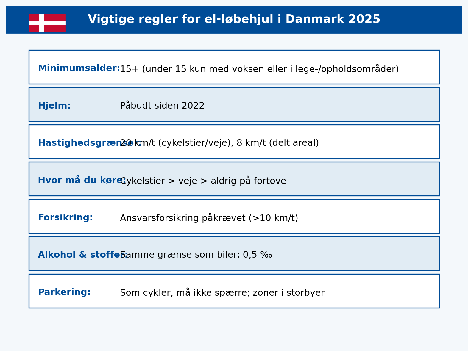 Love og regler for el-løbehjul i Danmark 2025 | Pure Electric – Pure Electric Scooters Nordics
